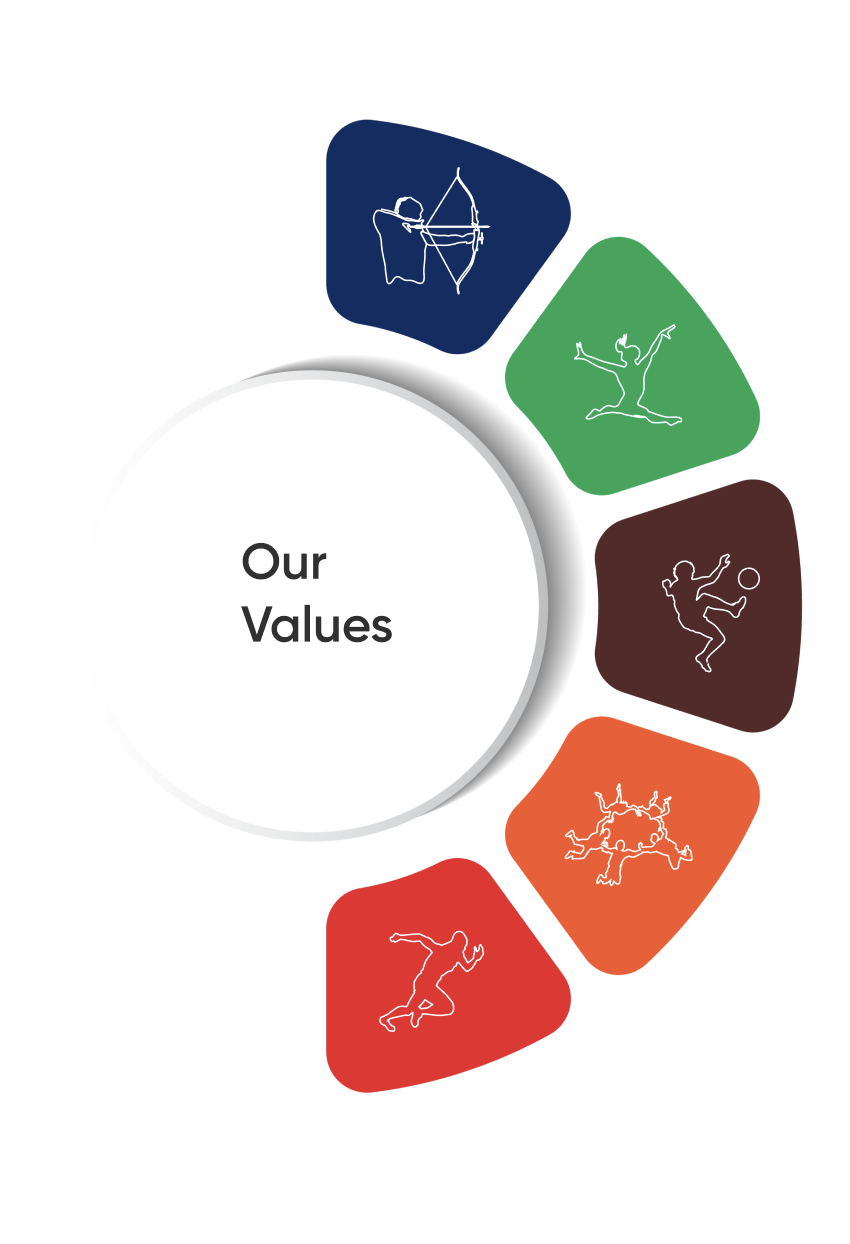 Global Manufacturing Leadership Program